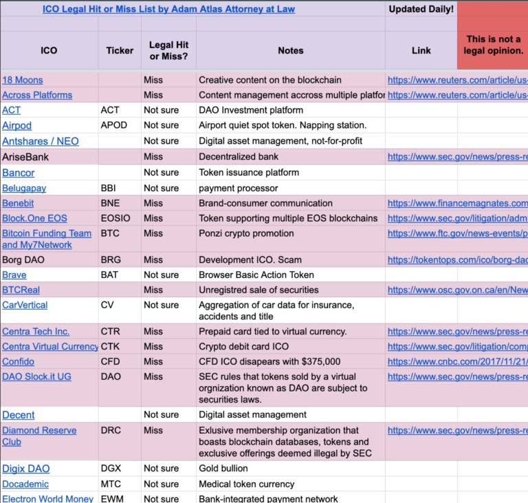 ICO Legal Hit and Miss List from Crypto Lawyer Adam Atlas – Fintech Law ...